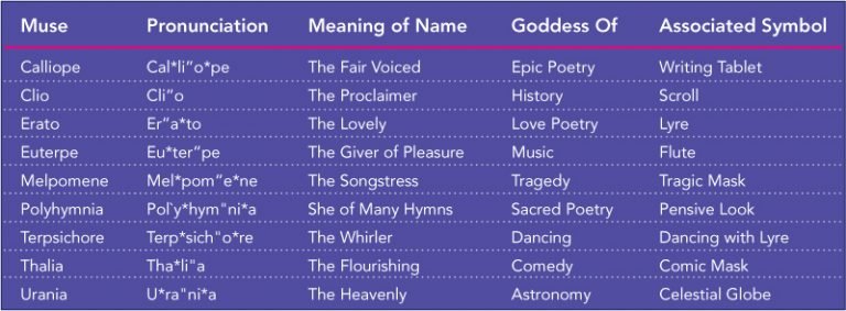 About - Krewe of Muses